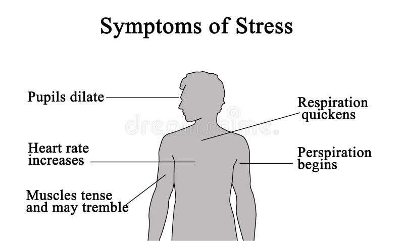 Symptoms of Acute Stress stock image. Image of respiration - 153378957