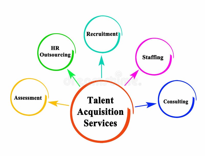 Talent Acquisition - Recruitment Concept Stock Illustration ...