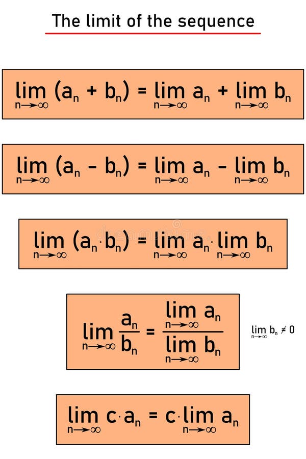 Five Theorems about the Limits of a Convergent Sequence Stock ...