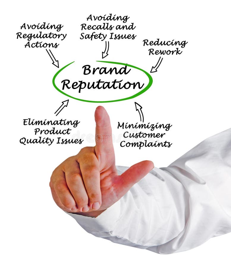 Things Influencing Brand Reputation Stock Image - Image of product ...
