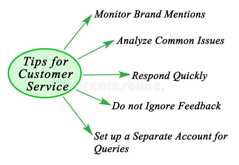 Tips for Customer Service stock illustration. Illustration of diagram ...