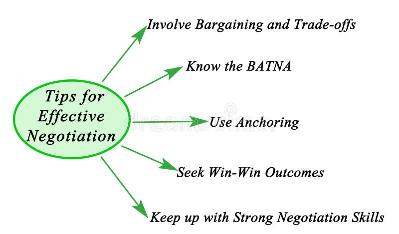 Tips for Effective Negotiation Stock Image - Image of concept ...