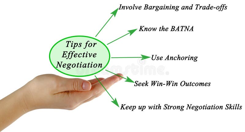 Tips for Effective Negotiation Stock Image - Image of negotiation, tips ...