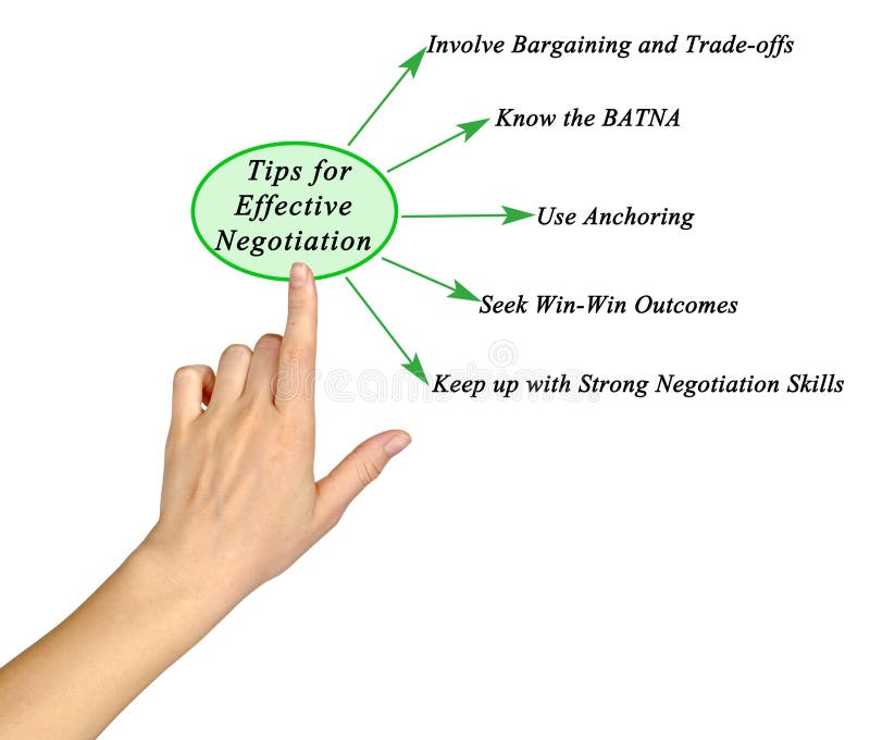 Tips for Effective Negotiation Stock Image - Image of finger, effective ...