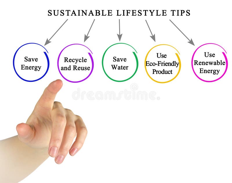 Tips for Sustainable Lifestyle Stock Photo - Image of save, renewable ...