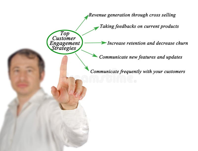 Top Customer Engagement Strategies Stock Photo - Image of screen ...