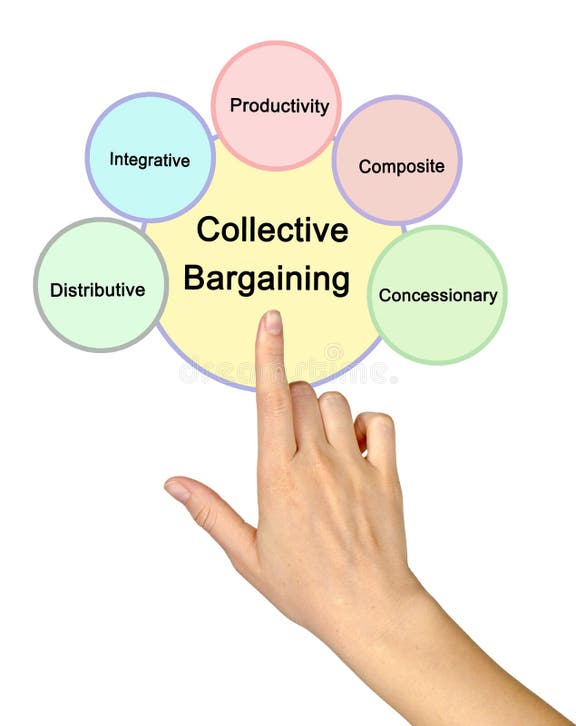Types of Collective Bargaining Stock Image - Image of pointing ...
