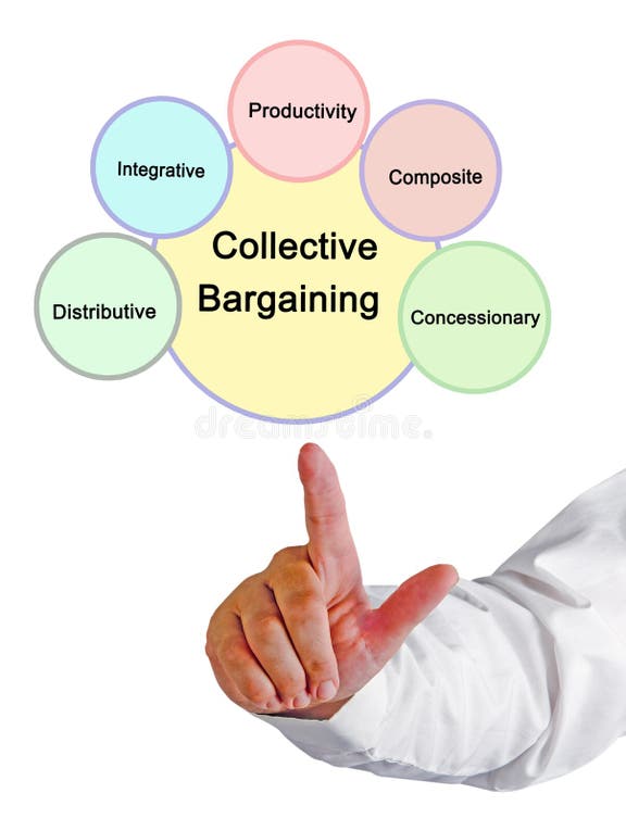 Types of Collective Bargaining Stock Image - Image of distributive ...