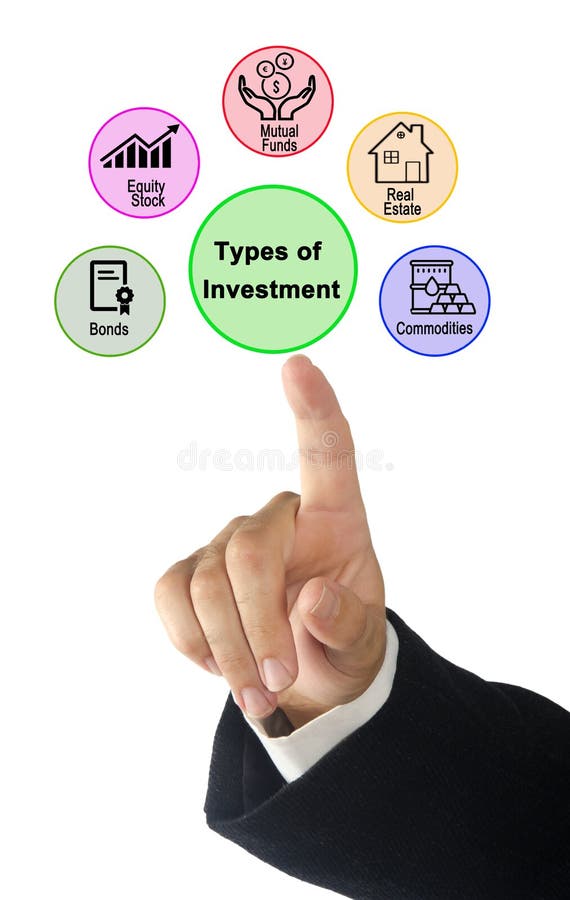 Five Types of Investment stock image. Image of hand - 177206913