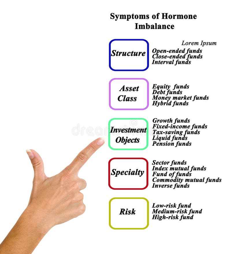 Types of Mutual Funds stock image. Image of index, ended - 384367869