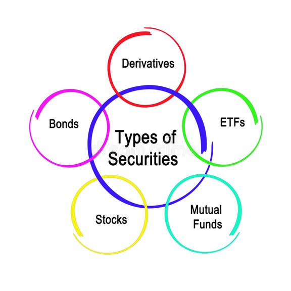 Five Types of Securities stock image. Image of diagram - 330482203