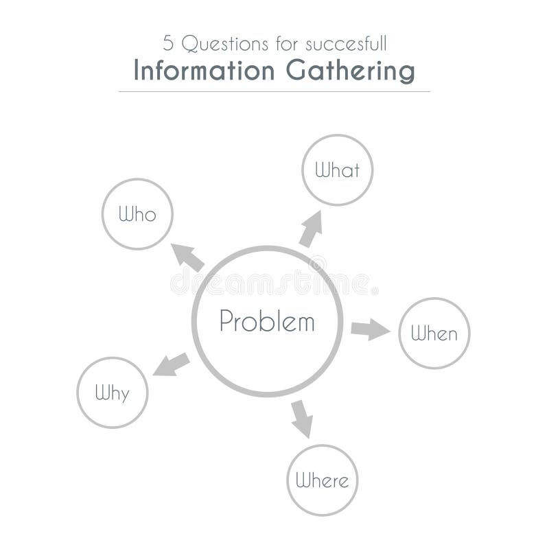 Five W`s - Questions for Information Gathering and Problem Solving ...
