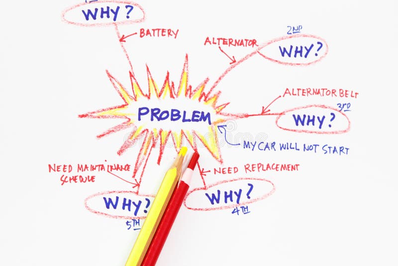 Five why s abstract stock image. Image of paper, maintenance - 17263781