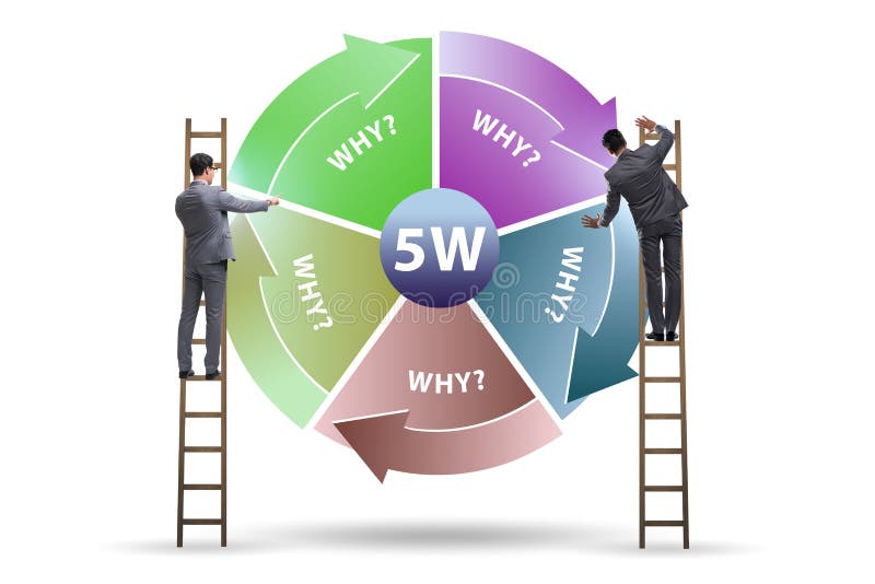 105 Root Cause Analysis Tree Stock Photos - Free & Royalty-Free Stock ...