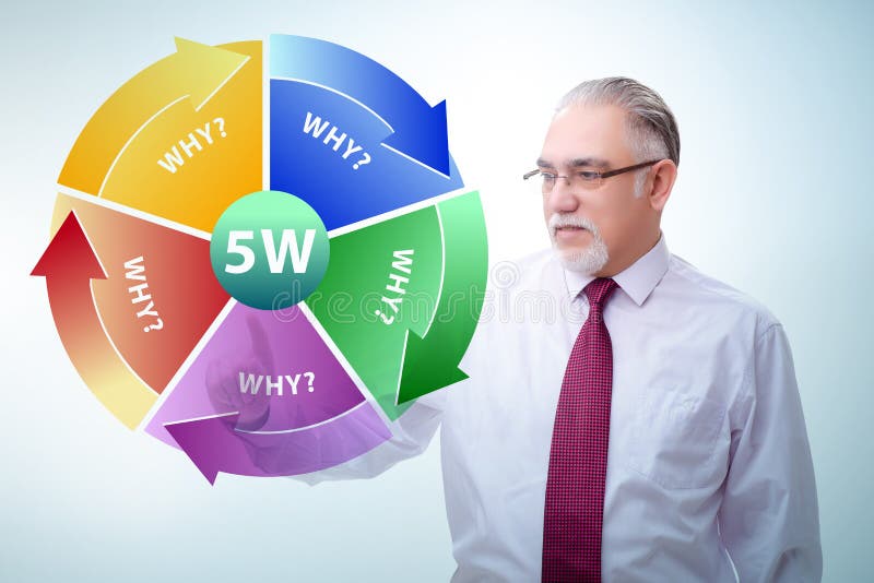 Five Whys Concept with Businessman Pressing Virtual Button Stock Image ...