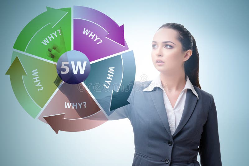 Five Why Stock Illustrations – 265 Five Why Stock Illustrations ...