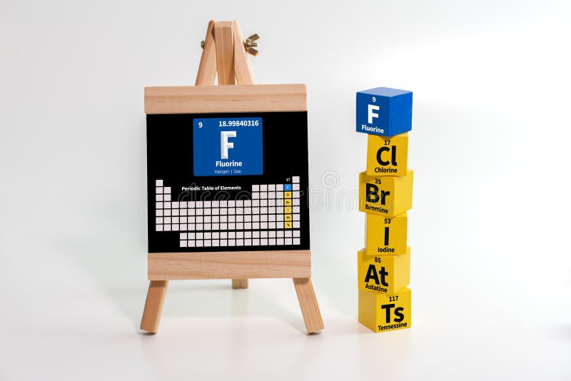 Conceptual Display of Fluorine and Halogens (group 17) from the ...