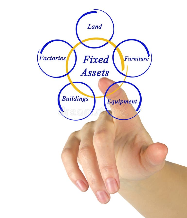 Fixed Assets Text with Keywords Isolated on White Board Background ...