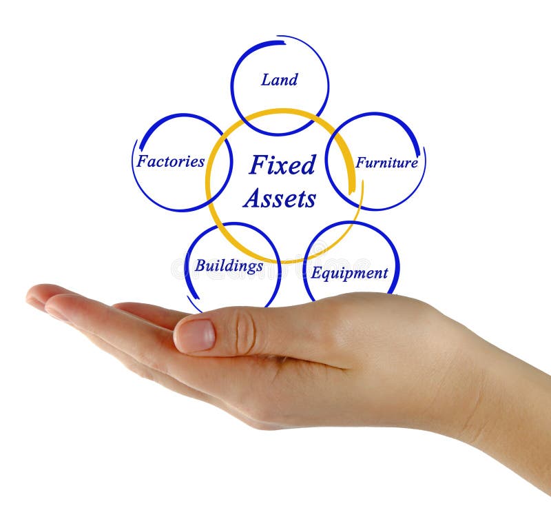 842 Fixed Assets Stock Photos - Free & Royalty-Free Stock Photos from ...
