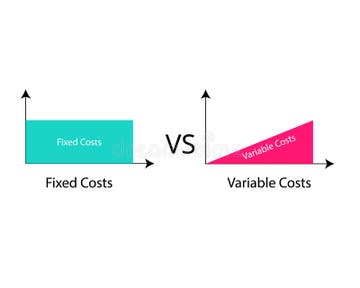 Fixed Variable Costs Stock Illustrations – 110 Fixed Variable Costs ...