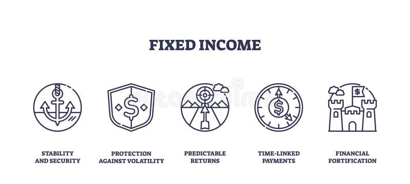 Fixed Income Concept with Icons for Stability, Protection, and ...