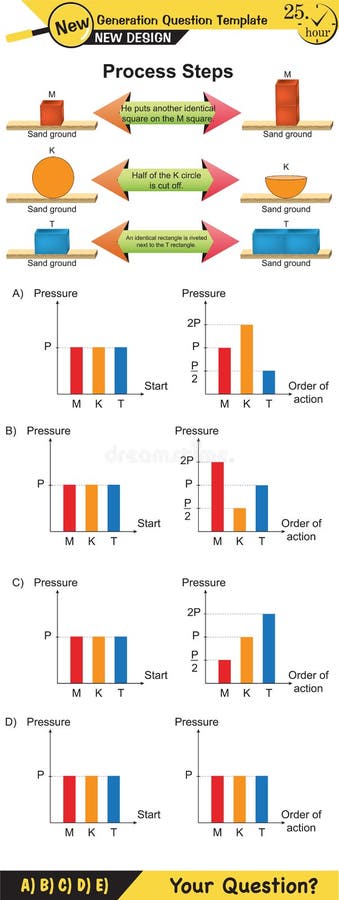Pressure in Solids, Different Solid Pressure Examples, Physics Examples ...