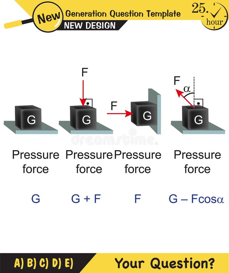 Pressure in Solids, Different Solid Pressure Examples, Physics Examples ...