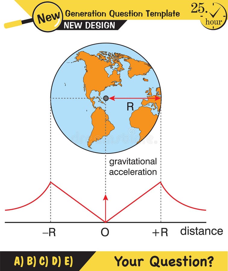 Physics, Simple Harmonic Motion, Next Generation Question Template ...