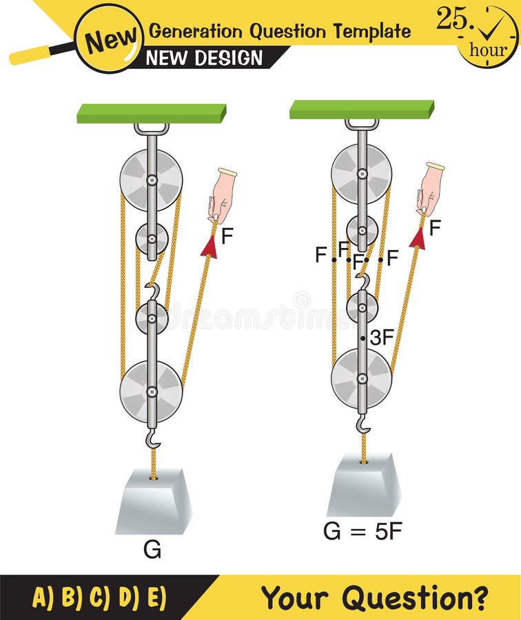 Physics, Simple Machines, Inclined Plane, Spinning Wheel, Pulleys, Next ...