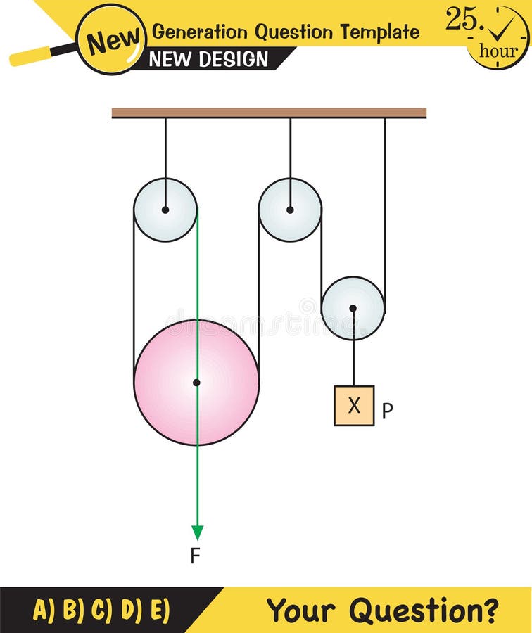 Physics, Simple Machines, Inclined Plane, Spinning Wheel, Pulleys, Next ...