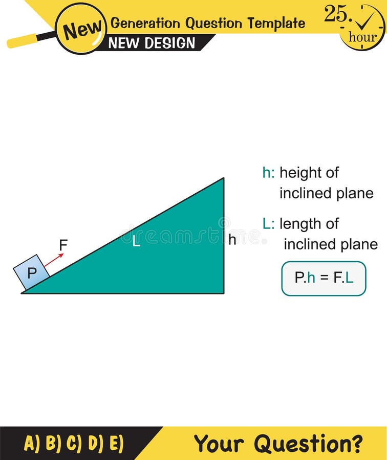 Physics, Simple Machines, Inclined Plane, Spinning Wheel, Pulleys, Next ...