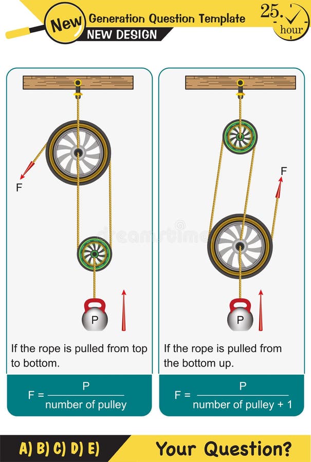 Physics, Simple Machines, Inclined Plane, Spinning Wheel, Pulleys, Next ...
