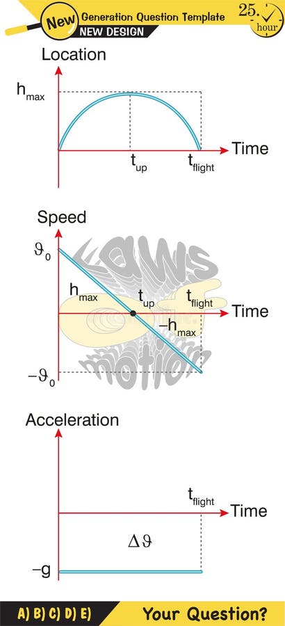 Physics, Vector Illustration of a Forces and Motion, Vectors, Shot ...