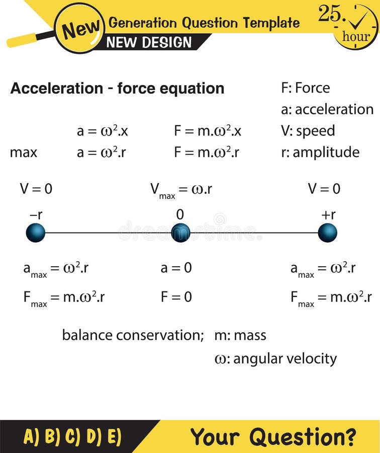 Physics, Vector Illustration of a Forces and Motion, Vectors, Shot ...