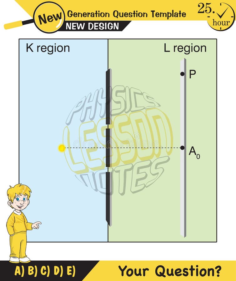 Physics, Double Slit Experiment,Young Light Wave Theory, Electrons ...