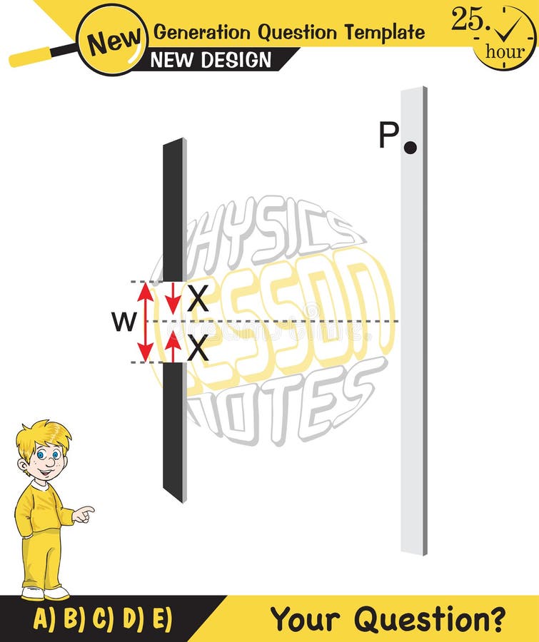 Physics, Double Slit Experiment,Young Light Wave Theory, Electrons ...