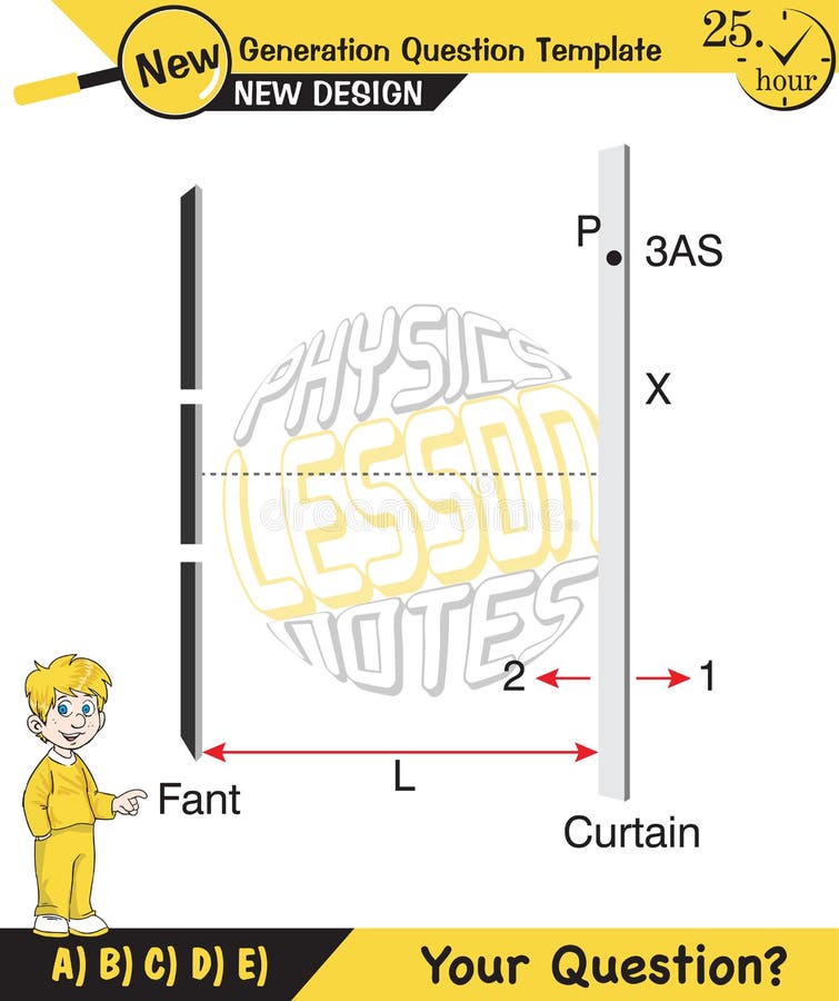 Physics, Double Slit Experiment,Young Light Wave Theory, Electrons ...