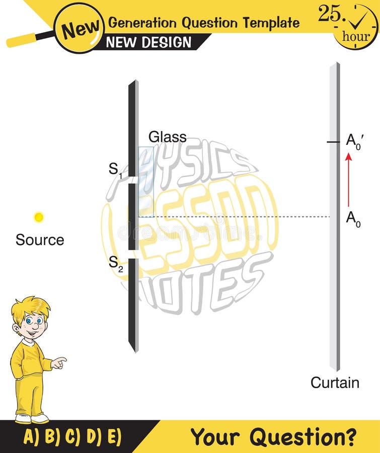 Physics, Double Slit Experiment,Young Light Wave Theory, Electrons ...