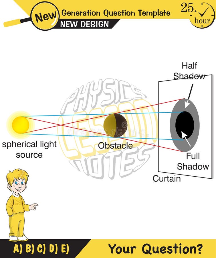 Physics, Shadow Experiments, Optics, Shadow Formation with Light ...