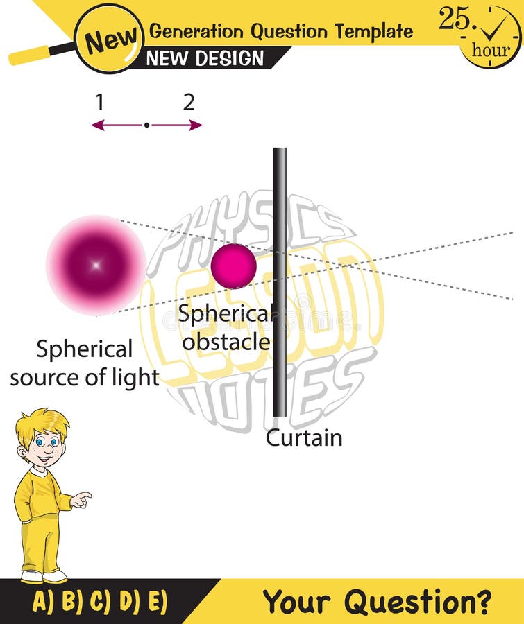 Physics, Shadow Experiments, Optics, Shadow Formation with Light ...