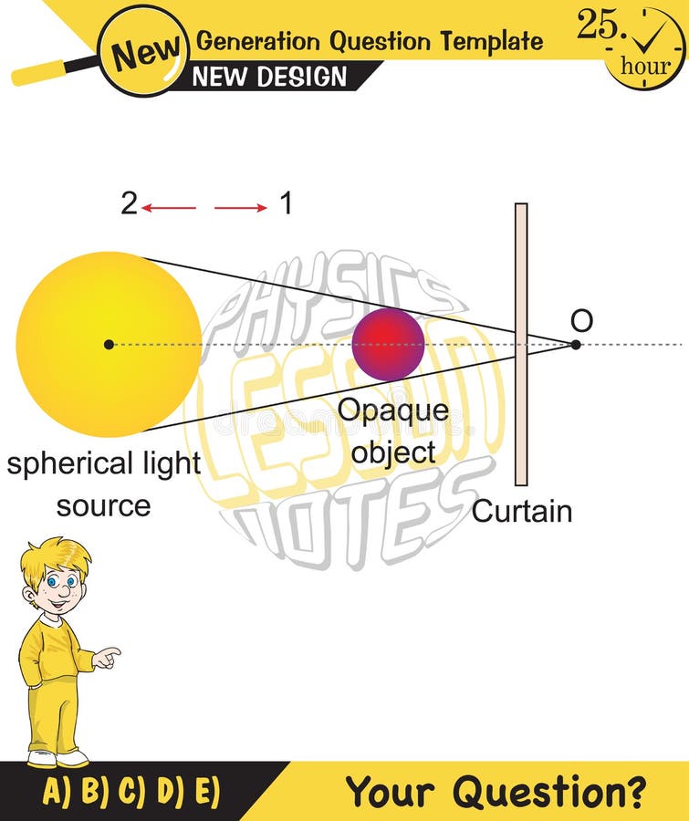 Physics, Shadow Experiments, Optics, Shadow Formation with Light ...