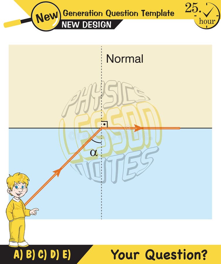 Physics, Light and Enlightenment, Refraction of Light, Convex and ...