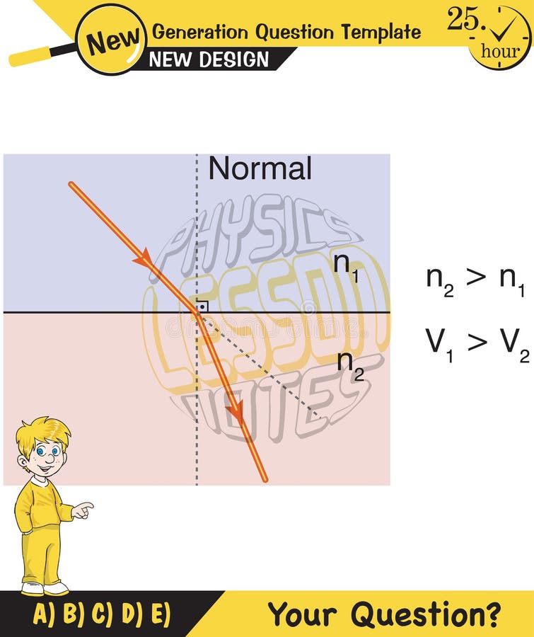 Physics, Light and Enlightenment, Refraction of Light, Convex and ...