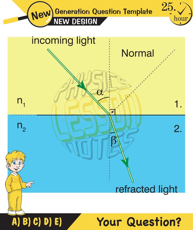 Physics, Light and Enlightenment, Refraction of Light, Convex and ...