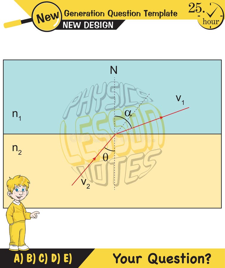 Physics, Light and Enlightenment, Refraction of Light, Convex and ...
