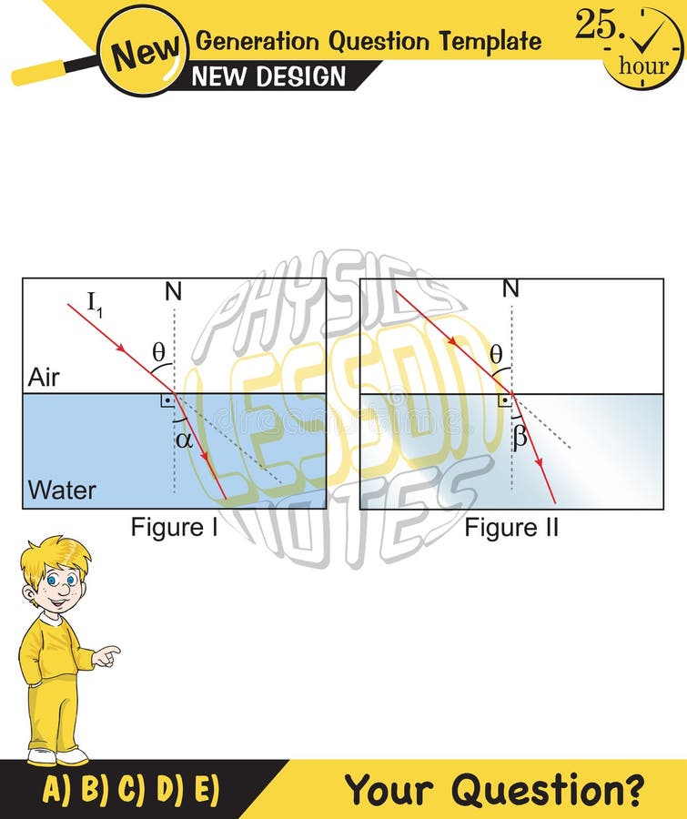 Physics, Light and Enlightenment, Refraction of Light, Convex and ...