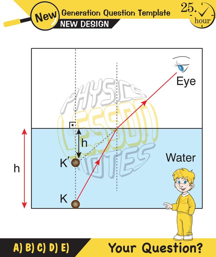 Physics, Light and Enlightenment, Refraction of Light, Convex and ...