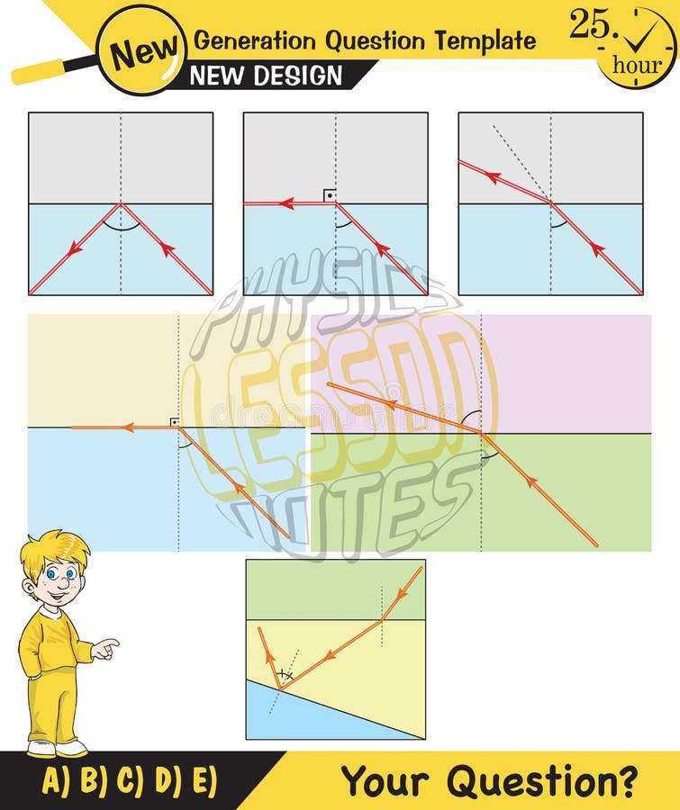 Physics, Light and Enlightenment, Refraction of Light, Convex and ...