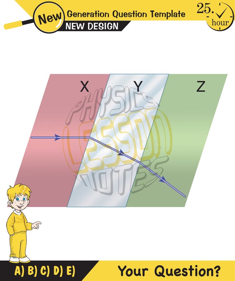 Physics, Light and Enlightenment, Refraction of Light, Convex and ...