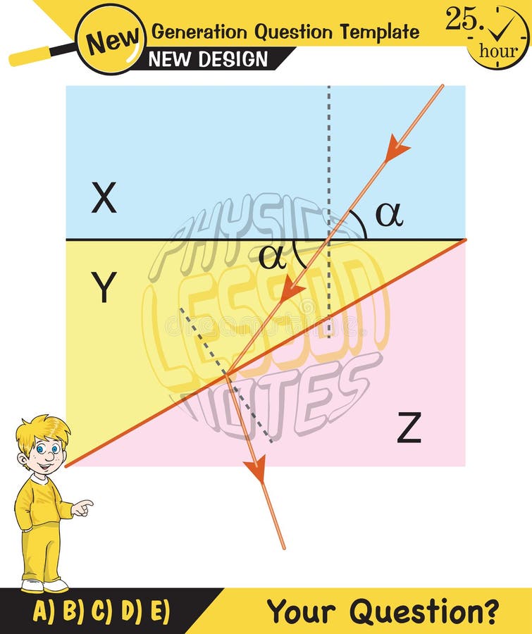 Physics, Light and Enlightenment, Refraction of Light, Convex and ...